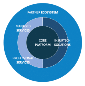 Digital Insurance Platform | Insuresoft - Powering the Future of Insurance
